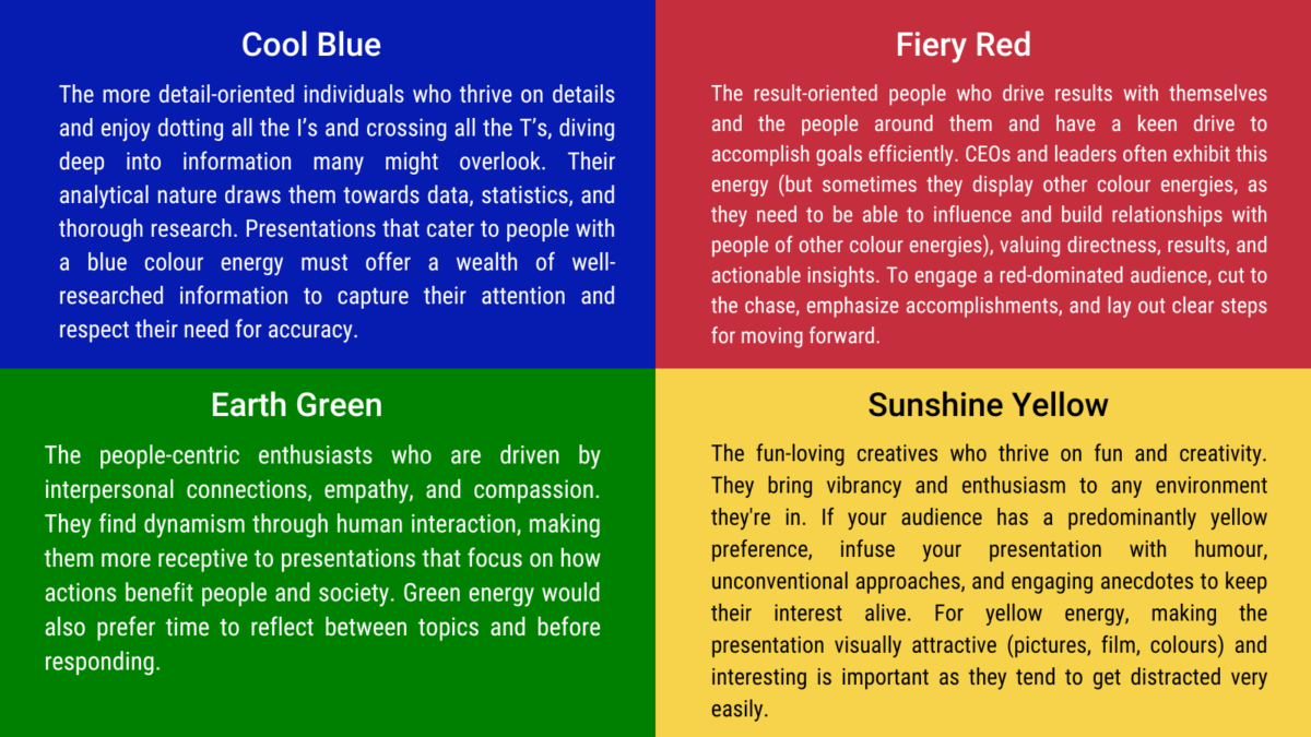 Tips and Tricks: Persuasive Speaking and Capturing Your Audience’s ...