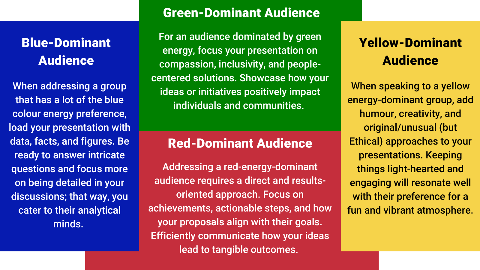 Tips and Tricks: Persuasive Speaking and Capturing Your Audience’s ...